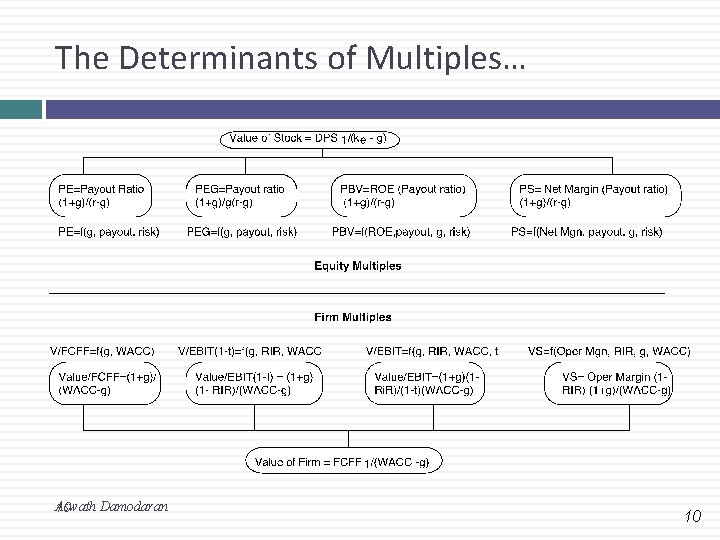 QUIZ 3 REVIEW SESSION Aswath Damodaran This quiz