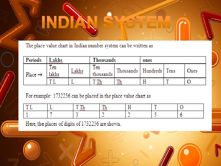 Learning Objective v Place valueIndian and International system