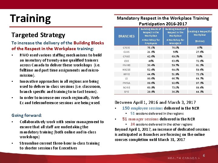 Respect in the Workplace Office Presentation to the