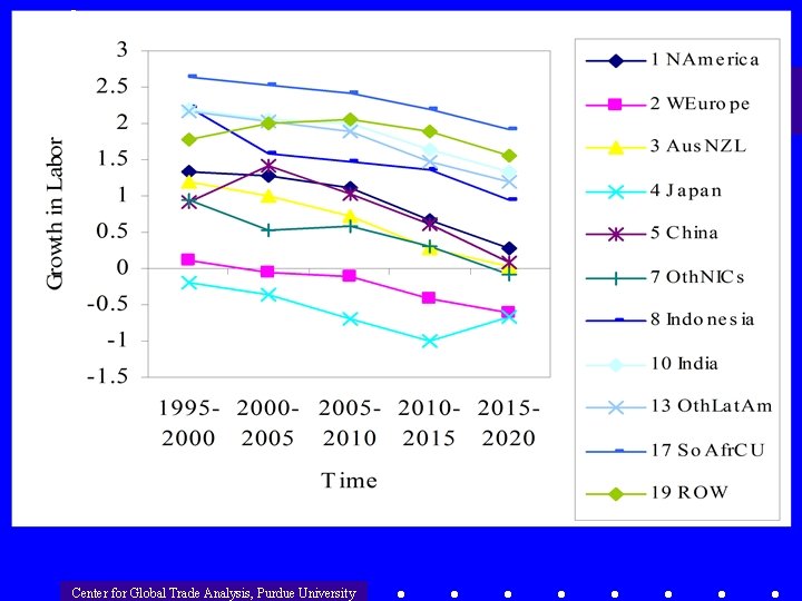 Overview of Dynamic GTAP Model Terrie L Walmsley