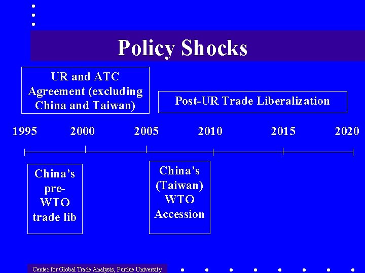 Overview of Dynamic GTAP Model Terrie L Walmsley