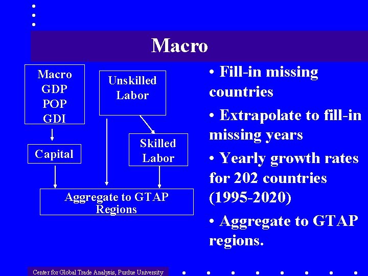Overview of Dynamic GTAP Model Terrie L Walmsley
