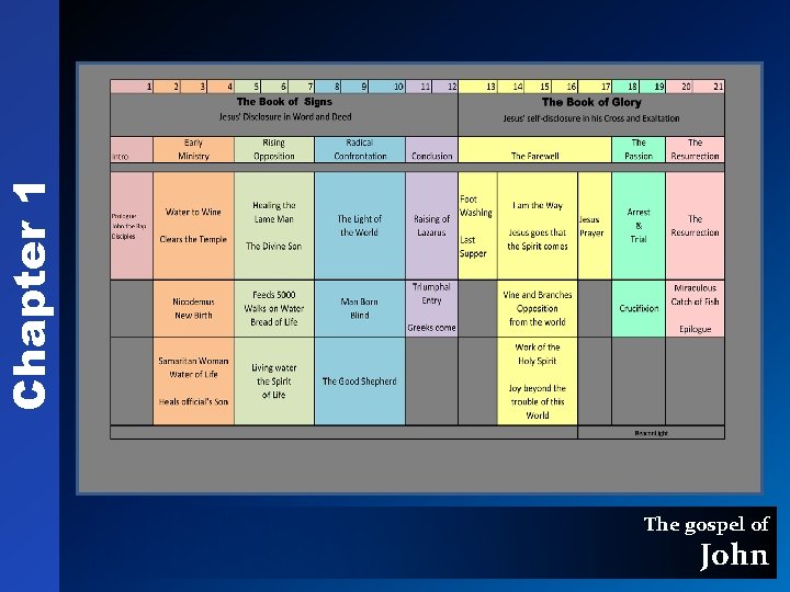 THE GOSPEL OF Chapter 1 JOHN The gospel