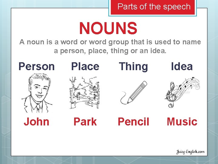 Parts of the speech NOUNS A noun is