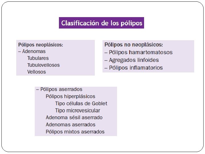 Gastroenterologa Snd De Isquemia Intestinal Poliposis Intestinal Prof