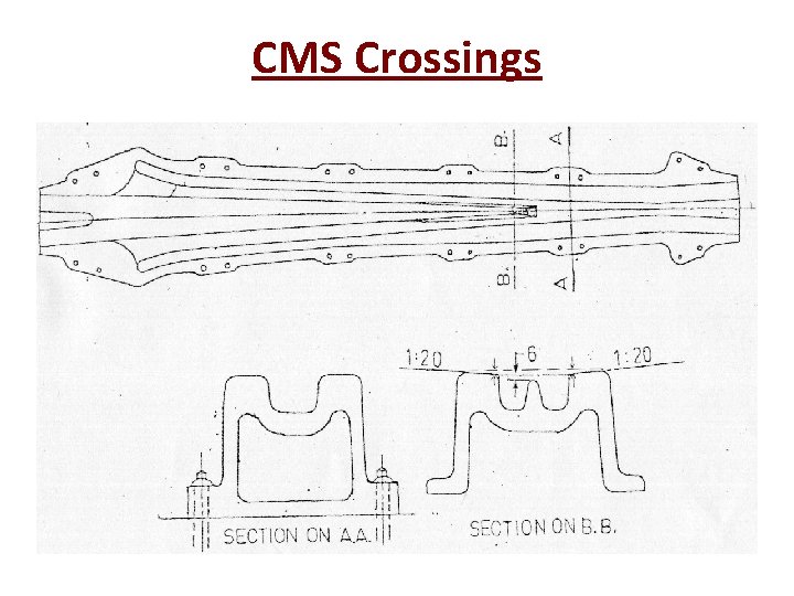 Inspection and Maintenance of Points Crossings Inspections IRPWM