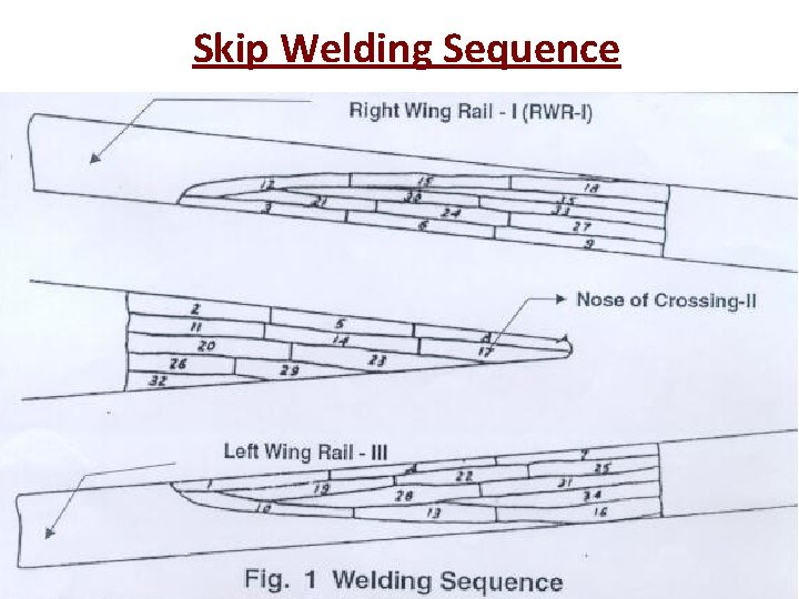 Inspection and Maintenance of Points Crossings Inspections IRPWM