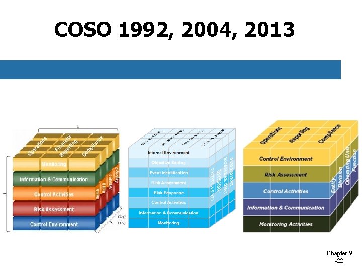Chapter 9 1 Chapter 9 Introduction to Internal