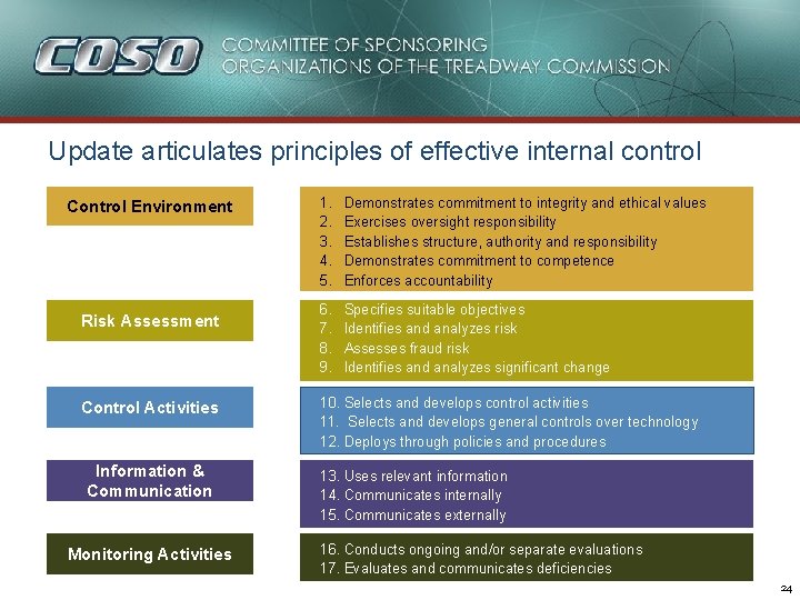 Chapter 9 1 Chapter 9 Introduction to Internal