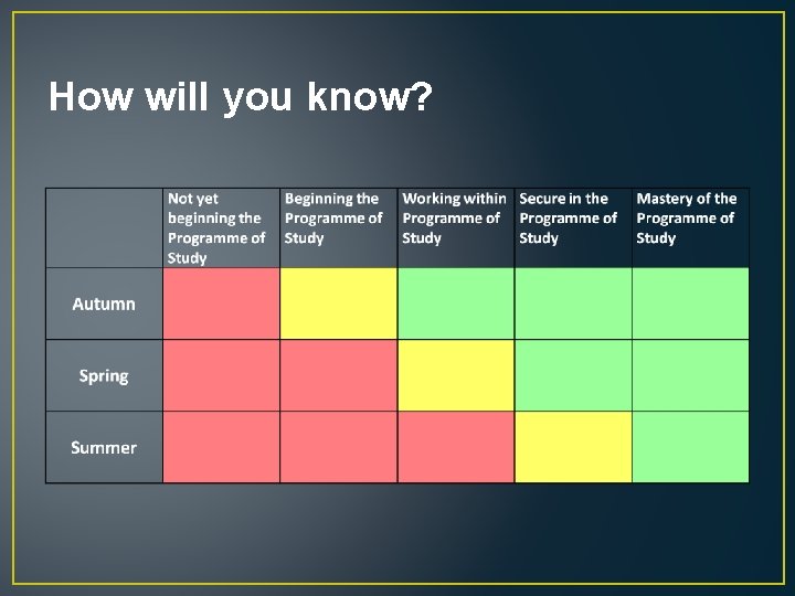 Ryarsh Primary School New Curriculum New Assessment Approach