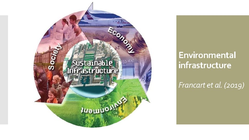 Week 10 Architecture Designing Sustainable Strategies Solutions The