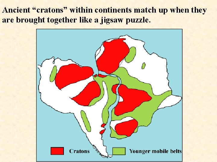 The History of Continental Drift 1 Plate Tectonics