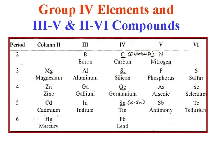 An Alternative Semiconductor Definition What is a Semiconductor