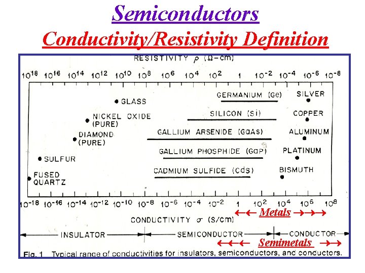 An Alternative Semiconductor Definition What is a Semiconductor