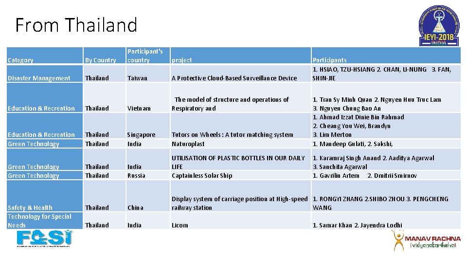 IEYI 2018 Awards Ceremony Special Awards From China