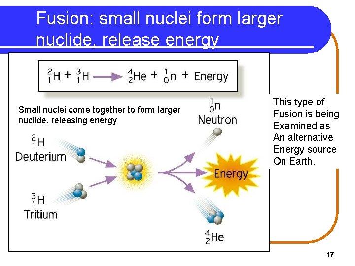 Nuclear Radiation Nuclear Fission and Fusion Copyright 2005