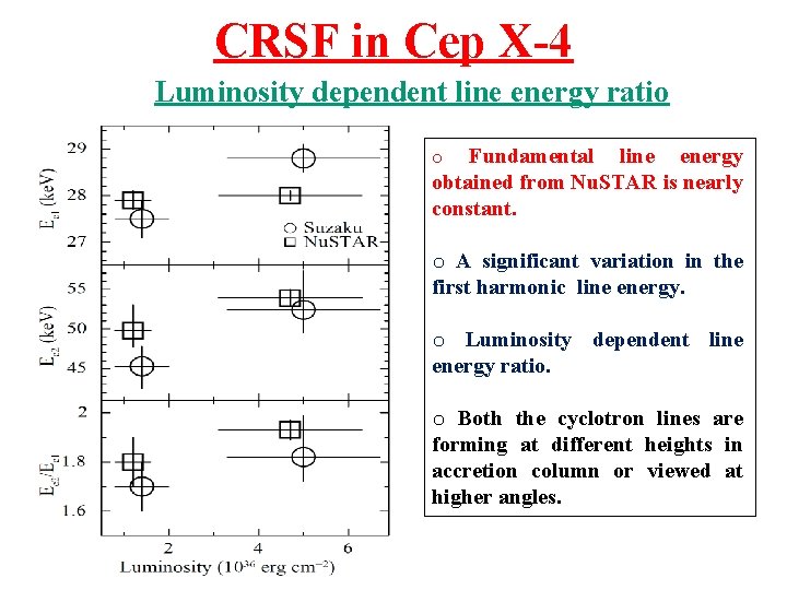 Cyclotron Resonance Scattering Features in Binary Xray Pulsars