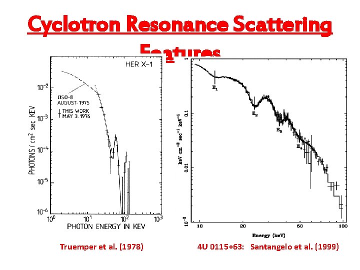 Cyclotron Resonance Scattering Features in Binary Xray Pulsars