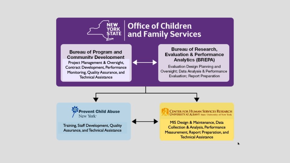 HEALTHY FAMILIES NEW YORK An Affiliated Multi Site