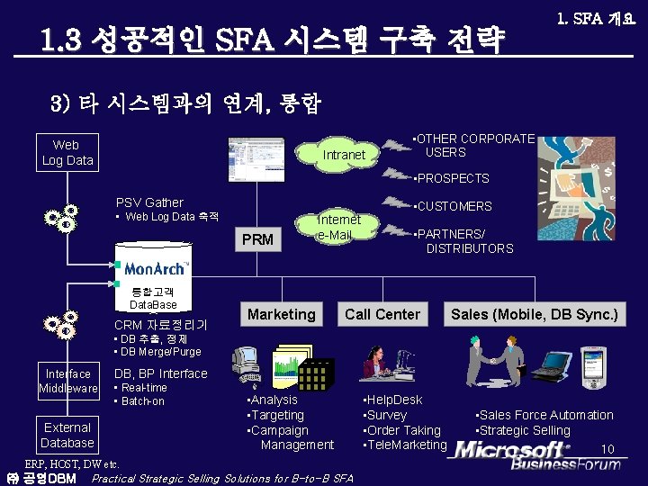 1 SFA Sales Force Automation 1 1 SFASales