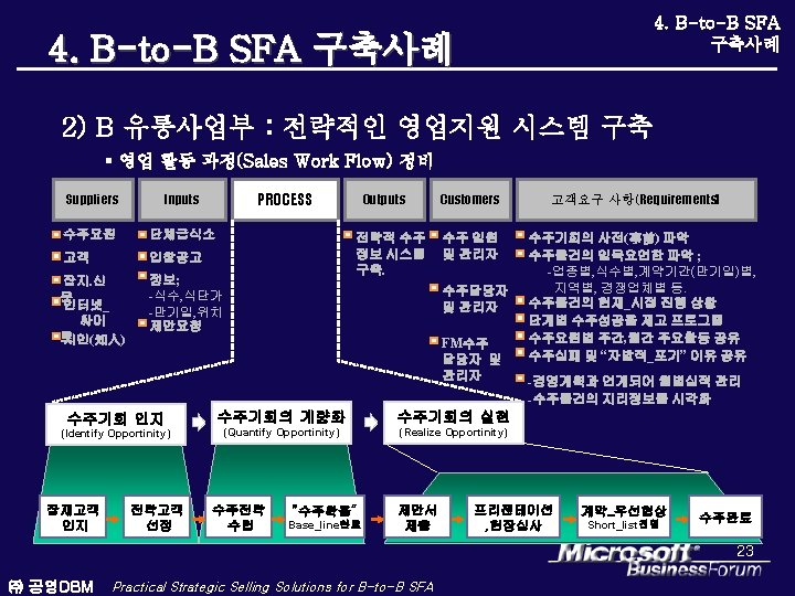 1 SFA Sales Force Automation 1 1 SFASales