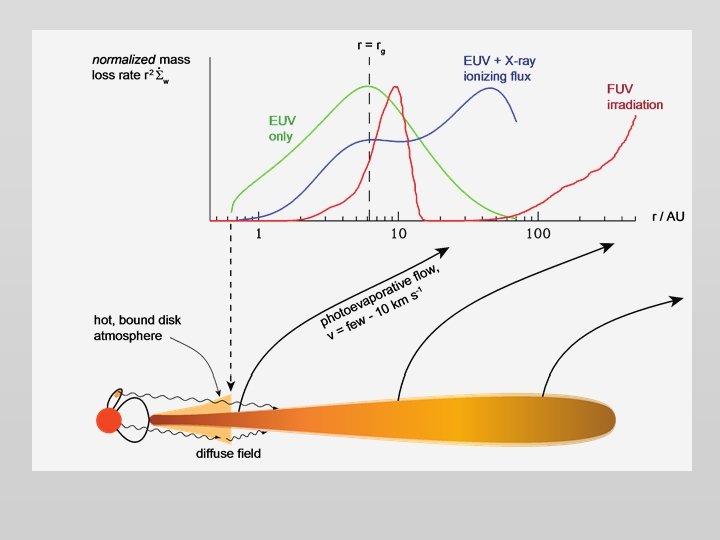 Processes in Protoplanetary Disks Phil Armitage Colorado Processes