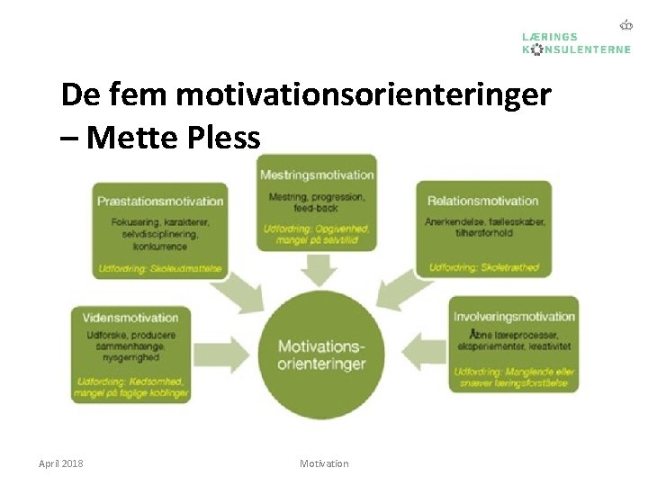 Motivation er ikke bare noget man har eller