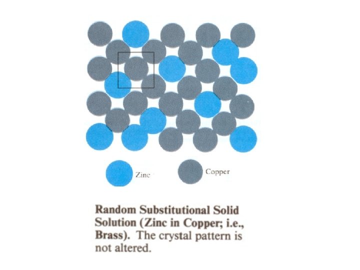 Solid Solutions Sometimes impurities are desirable example sterling