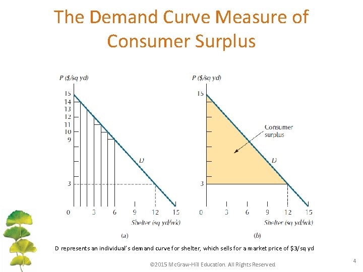 Chapter 5 Applications of Rational Choice and Demand