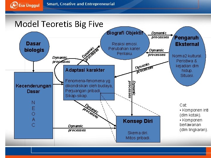 TEORI SIFAT MODEL 5 FAKTOR BIG FIVE FACTOR