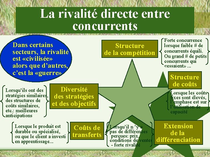 Le secteur de la distribution alimentaire Stratgies concurrentielles