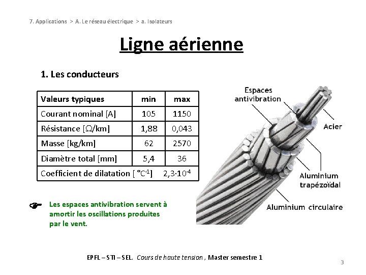 Chapitre 7 Applications A Rseaux Lectriques B Autres