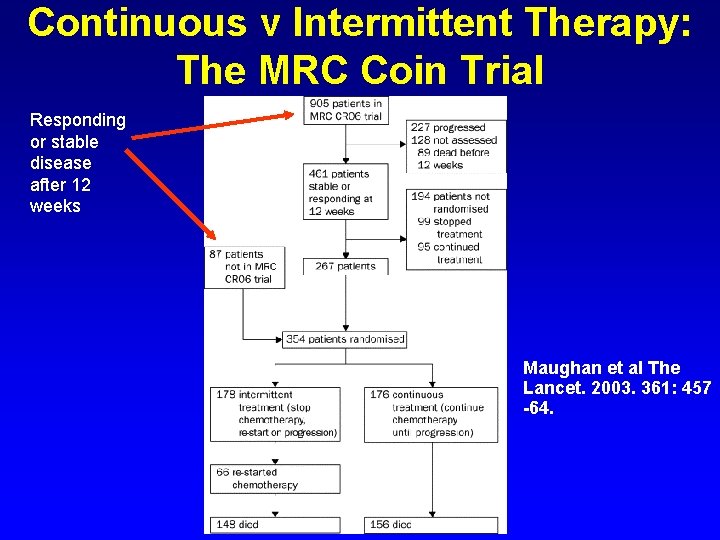 Intermittent versus Continuous Systemic Therapy for Metastatic Colorectal