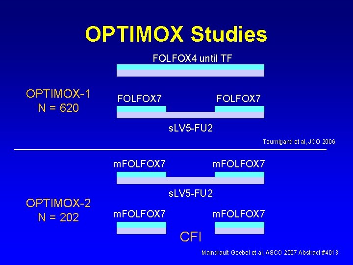 Intermittent versus Continuous Systemic Therapy for Metastatic Colorectal