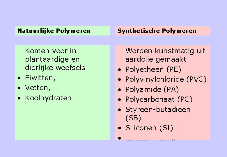 POLYMEREN of Kunststoffen of Plastics Polymeren z Wat