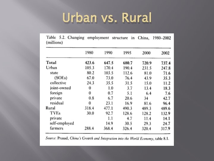 Neoliberalism with Chinese Characteristics David Harvey Mao dies