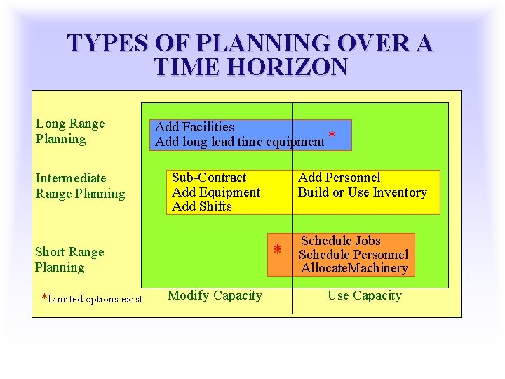 CAPACITY PLANNING FOR PRODUCTS AND SERVICES FACILITY PLANNING