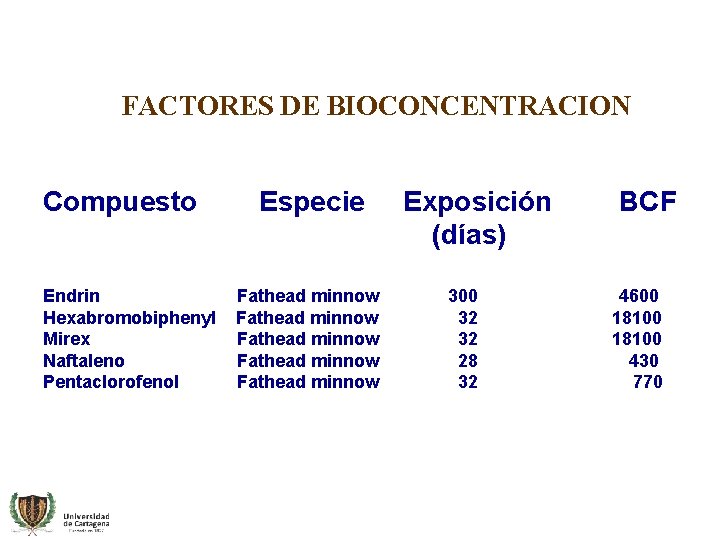DINMICA QUMICA AMBIENTAL Prof Jess Olivero Verbel Ph
