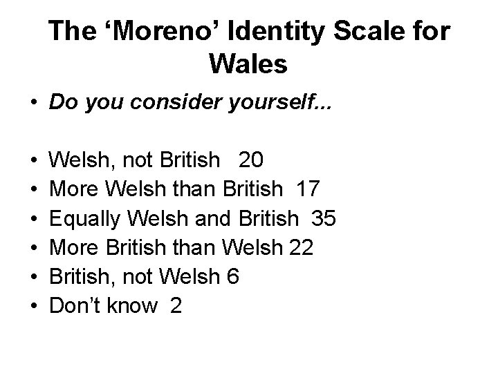 Political Identity Using the Moreno Scale to measure