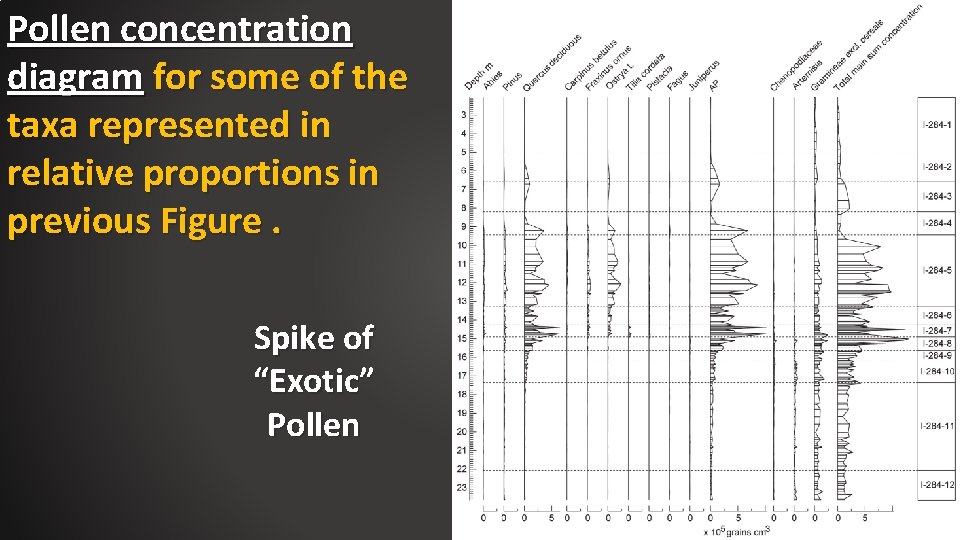 GEOL 553 LECTURE 19 Biological Evidence Microfossils Pollen