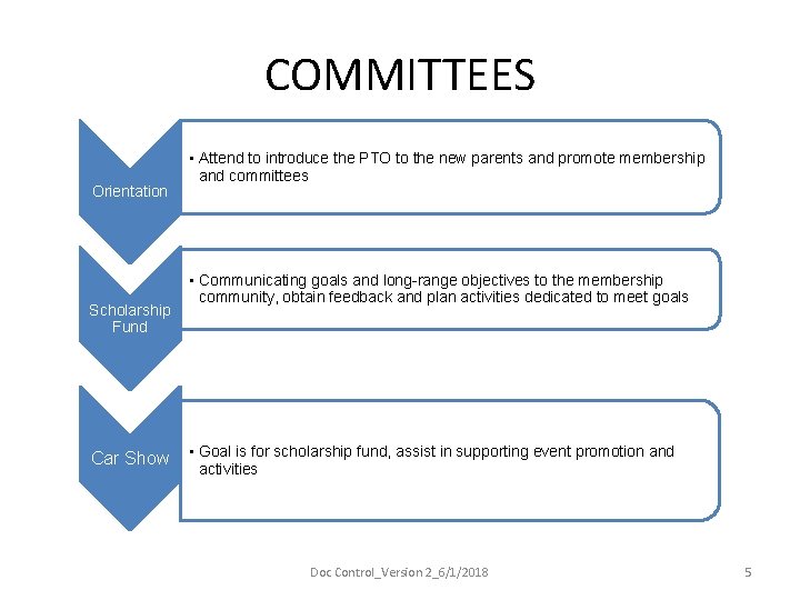 COMMITTEES Back to School Night Will help organize