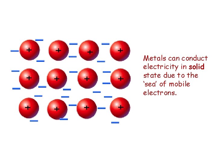 Chemical effect of electric current How things work