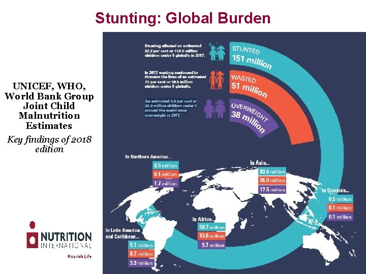 Stunting and Programmatic Responses A Regional Overview Grow