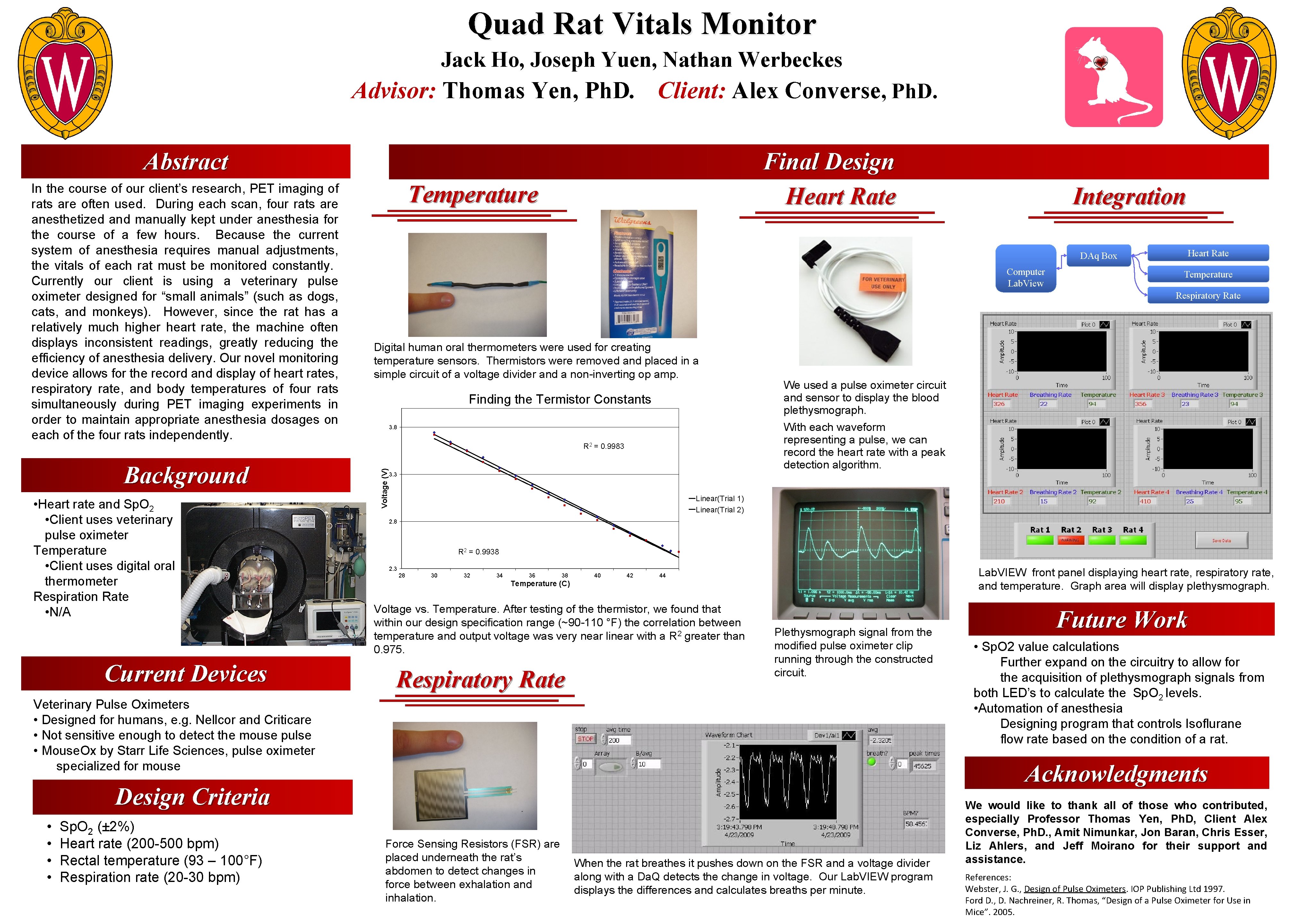 Quad Rat Vitals Monitor Jack Ho Joseph Yuen