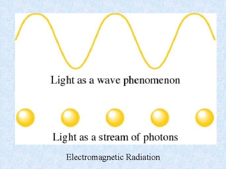 Chapter 7 Atomic Structure and Periodicity Electromagnetic Radiation