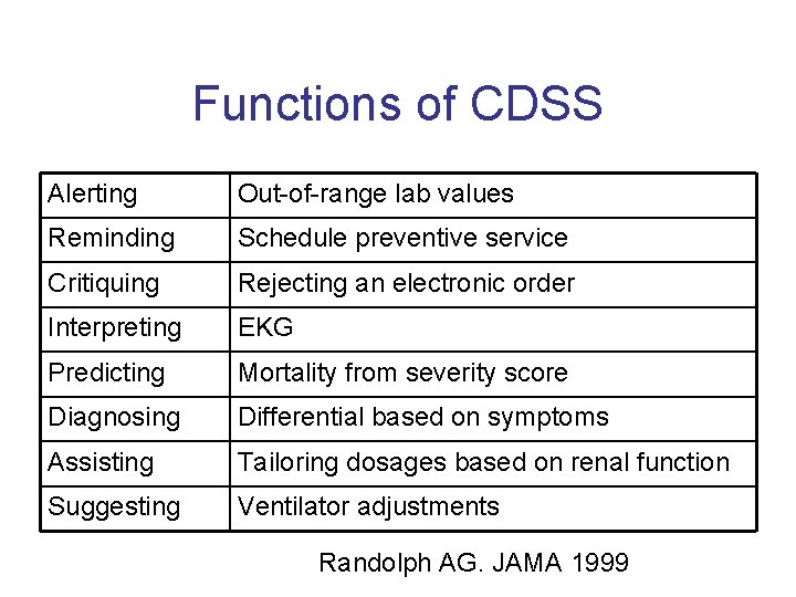 Transforming Guidelines Into Electronic Tools Richard N Shiffman