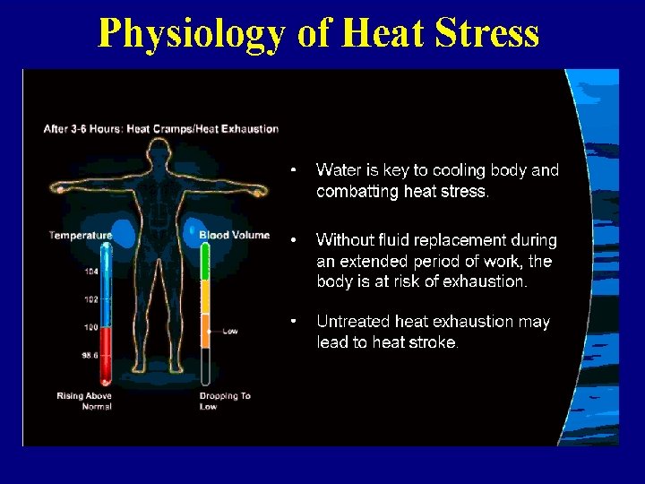 Heat Stress OSHA Technical Manual Overview Physiology of