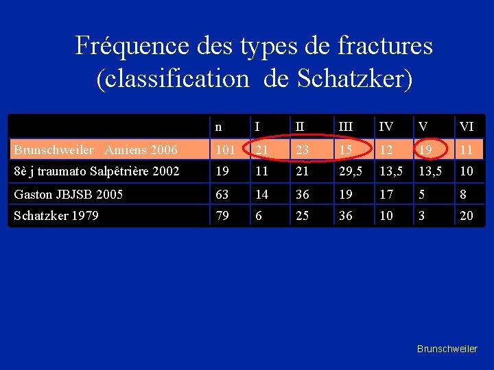 Fractures de lextrmit proximale du tibia Les fractures