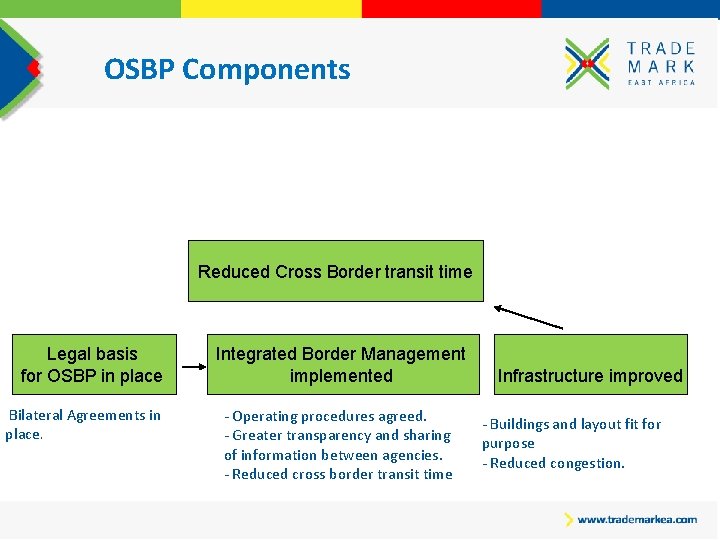 TMEA One Stop Border Posts OSBP Tanzania Country