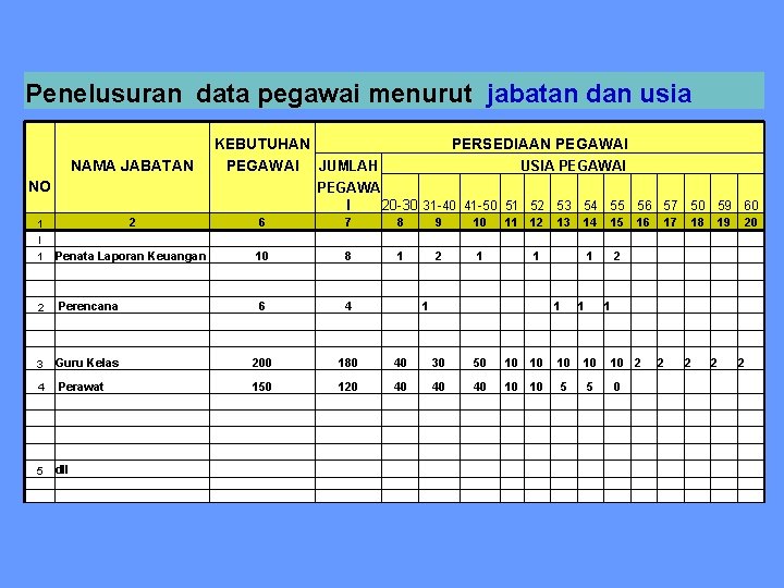 ANALISIS JABATAN ANALISIS BEBAN KERJA DAN PROYEKSI KEBUTUHAN